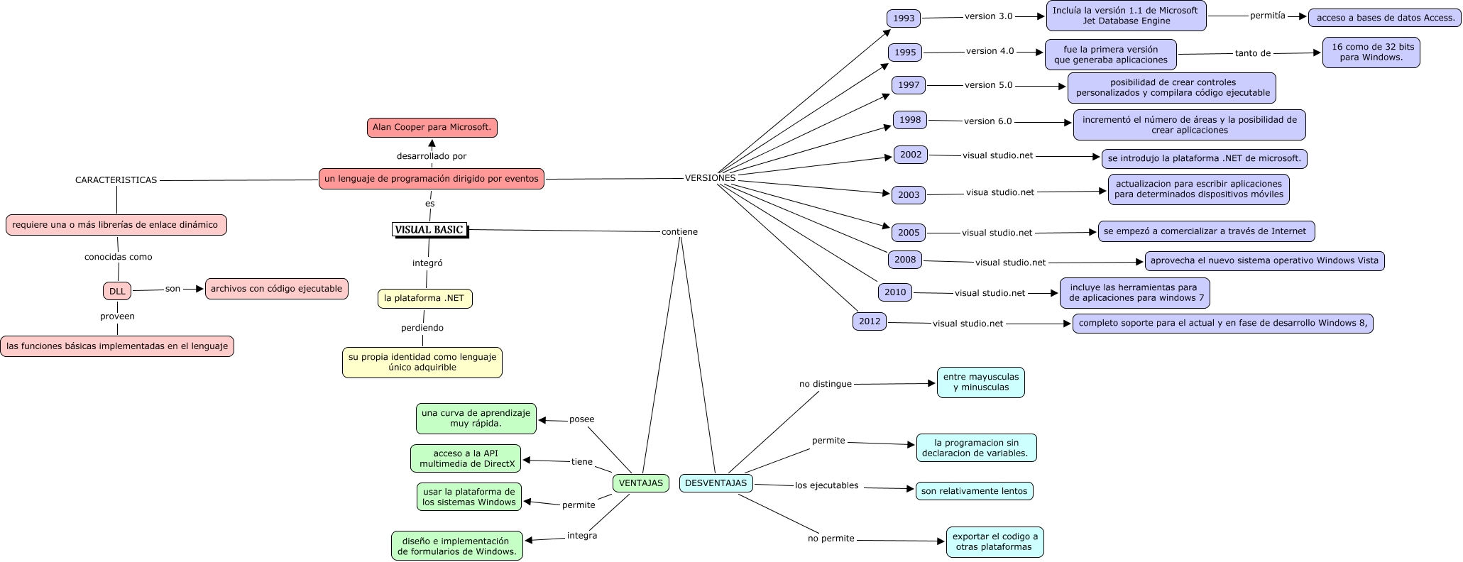SALA_1_PC25_visual b. map
